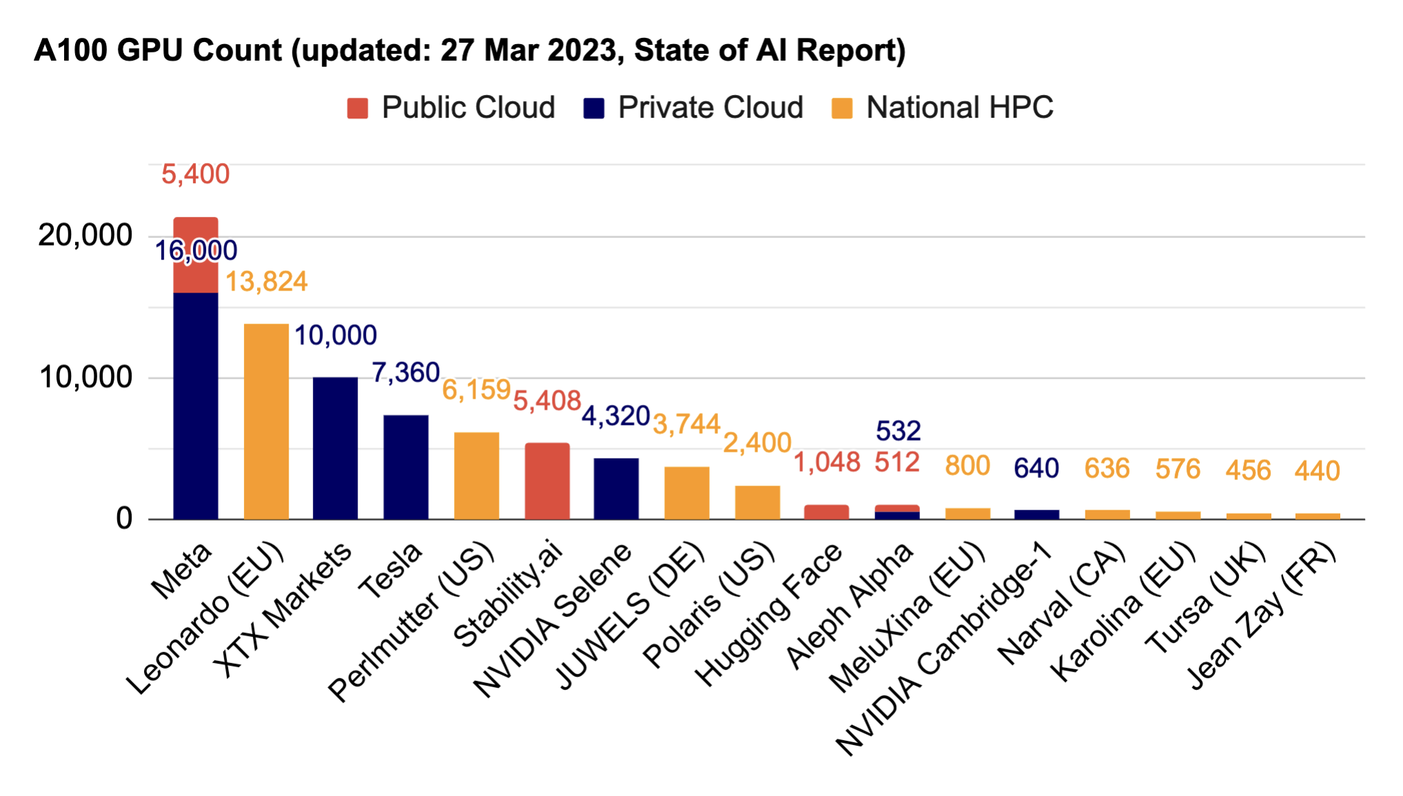 State of AI Report Compute Index